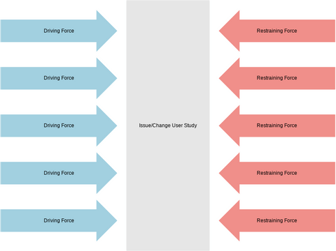 Force Field Analysis Template | Visual Paradigm User-Contributed ...